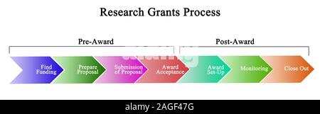 Research Grants Process Stock Photo - Alamy
