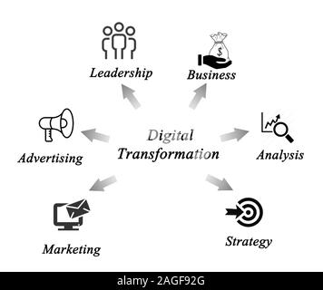 Diagram of Digital Transformation Stock Photo - Alamy