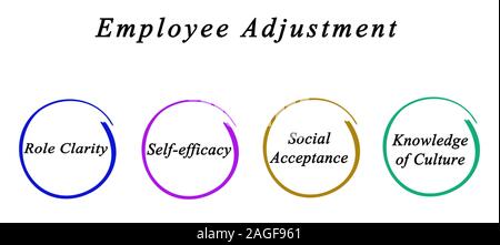 Diagram of Employee Adjustment Stock Photo - Alamy