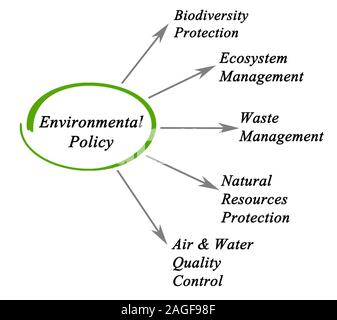 Diagram of Environmental Policy Stock Photo - Alamy