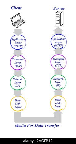 Diagram of internet protocol Stock Photo - Alamy