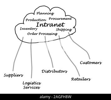 Diagram of internet and intranet Stock Photo - Alamy