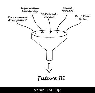 Future of BI Stock Photo - Alamy