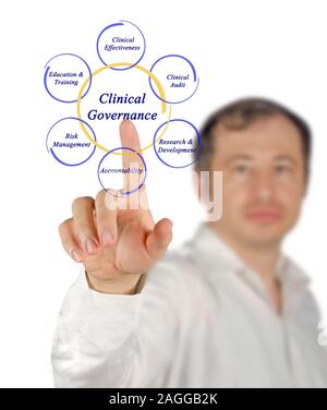 Diagram of Clinical Governance Stock Photo - Alamy