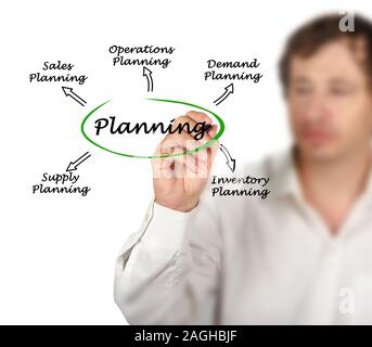 Man drawing diagram of MANAGEMENT SKILLS on grey wall Stock Photo - Alamy