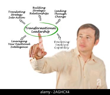 Diagram of Transformational Leadership Stock Photo - Alamy