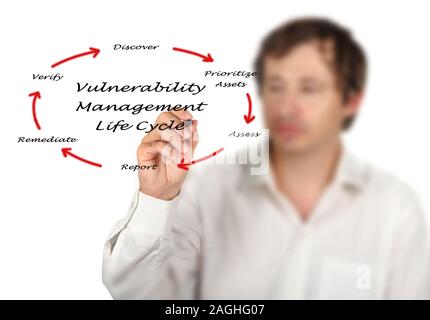vulnerability management of life cycle Stock Photo - Alamy