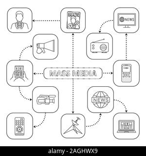 Mass media mind map with linear icons. Press. Radio, newscast ...