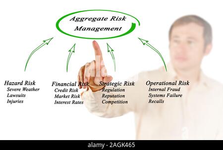 Diagram of Aggregate Risk Management Stock Photo - Alamy