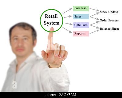 Diagram of Retail Process Stock Photo - Alamy