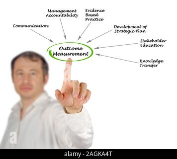 diagram of Outcome Measurement Stock Photo - Alamy