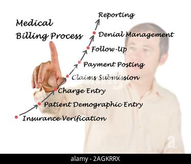 Medical Billing Process Stock Photo - Alamy