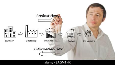Man presenting Supply chain Stock Photo - Alamy