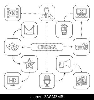 Cinema mind map with linear icons. Movie theater, camera, glasses ...