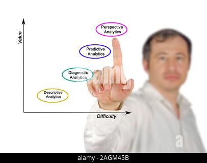 Graph showing different types of analysis Stock Photo - Alamy