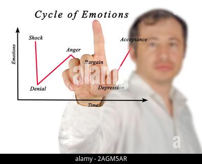 Diagram of emotions Stock Photo - Alamy