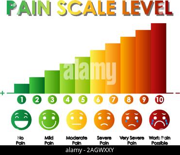 Diagram showing pain scale level with different colors illustration ...