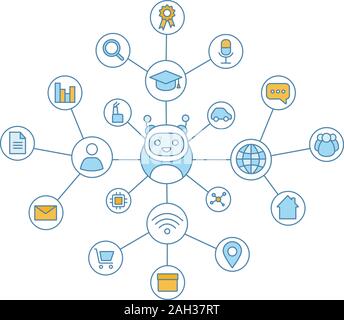Machine learning mind map with linear icons. Artificial intelligence. Database. AI. Digital ...