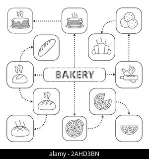 Confectionery mind map with linear icons. Cafe or coffee house menu ...