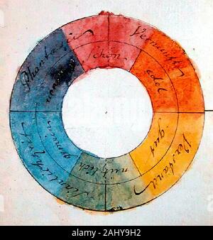 Goethe's Color Wheel Stock Photo - Alamy