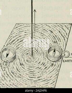 Iron filings in a bunsen flame. The heat of the flame allows the tiny ...