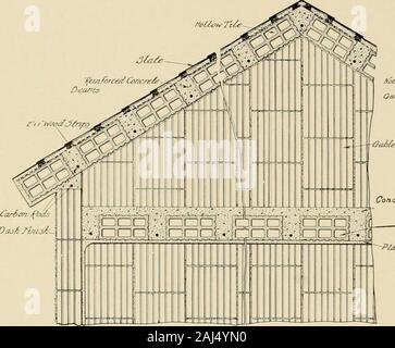 Window lintel construction. Steel roof trusses details with bricklaying ...