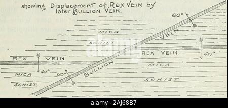 The Mother Lode region of California . Croppings of the Louisa Mine ...