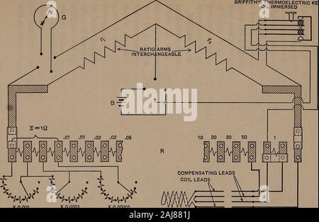 Platinum resistance thermometry at high temperatures . 4 LEAD ...