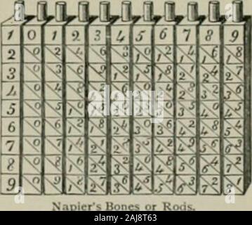 Napier's bones or rods. These were made of bone or ivory, and were a ...