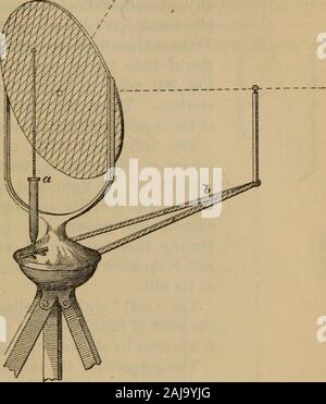 NAVAL HELIOGRAPH IN USE Stock Photo - Alamy