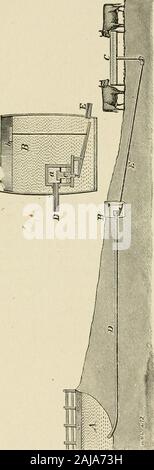 The model farms and their methods : giving the experiences of over one ...