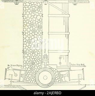 Chemistry of pulp and paper making . Fig. 7. Vertical Digester, Section ...