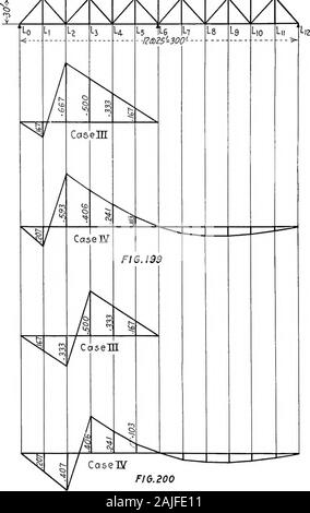 Essentials in the theory of framed structures . ; which is known as a ...