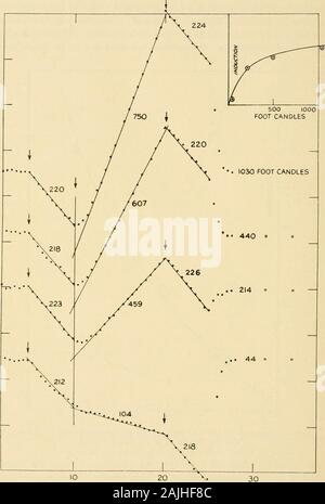 Smithsonian miscellaneous collections . II. ON THE MAINTENANCE OF A ...
