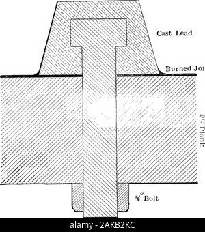 The hydrometallurgy of copper . Cast Lead Fig. 104.—Detail of Montejus ...