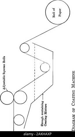Chemistry of pulp and paper making . Fig. 7. Vertical Digester, Section ...