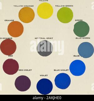 The theory and practice of color . BLUE GREEN RED BLUE* RED VIOLET BLUE ...