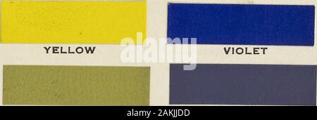 The theory and practice of color . RED RED VIOLET VIOLET BLUE GREEN ...