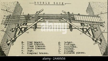 Manual of military engineering . a. read bearer. b. road transom. c ...