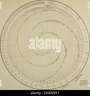 Range correction board Stock Photo - Alamy
