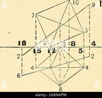 Descriptive geometry . 9 II Stock Photo - Alamy