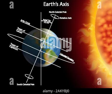 Diagram showing earth axis illustration Stock Vector Image & Art - Alamy