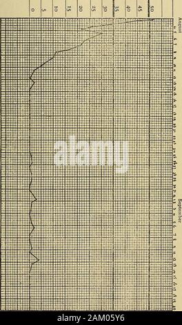 Journal of psycho-asthenics (1913 Stock Photo - Alamy