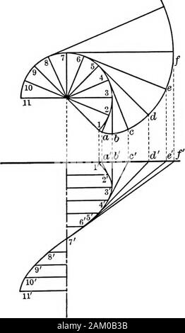 The essentials of descriptive geometry . helicoid. In the given figure ...
