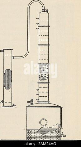 Wood turpentine : its production, refining properties, and uses . Fig ...