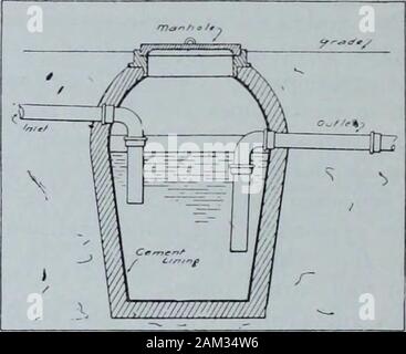 Scum Forms In Water Stock Photo - Alamy