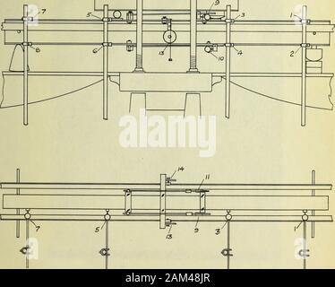 Transverse Tests of I-Beams and Other Structural Shapes, documenting ...