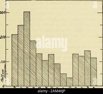 The diastatic enzymes of wheat flour and their relation to flour ...