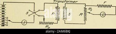 Starting currents of transformers : with special reference to ...