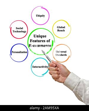 Six Unique Features of E-commerce Stock Photo - Alamy